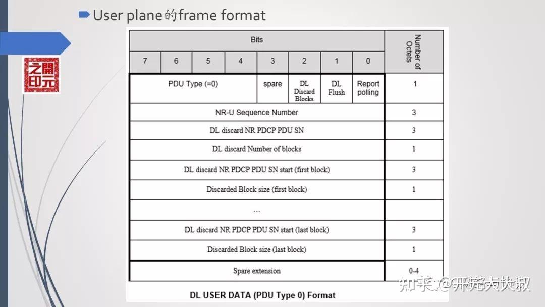 5G RAN地面接口之Xn接口 - 知乎