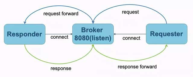 浅谈 RSocket 与响应式编程 - 知乎