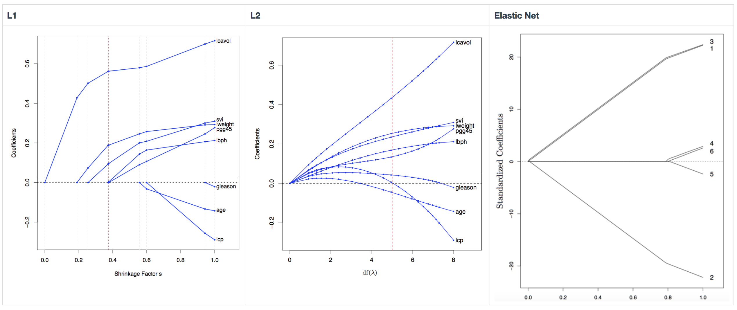 Ctr预估[三] Algorithm Lr And Regularization 知乎