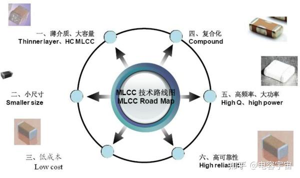 MLCC电极浆料的发展综述 - 知乎