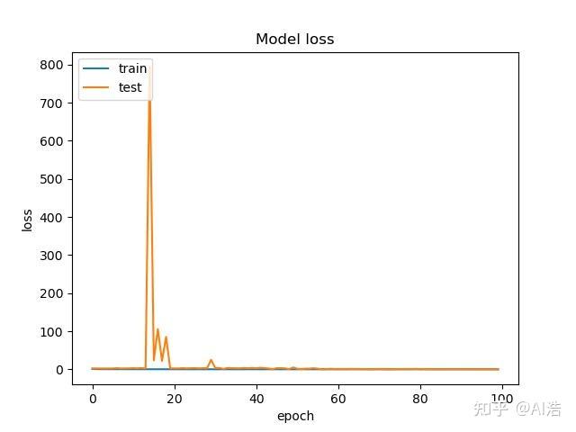 EfficientNet实战：tensorflow2.X版本，EfficientNetB0图像分类任务（小数据集） - 知乎