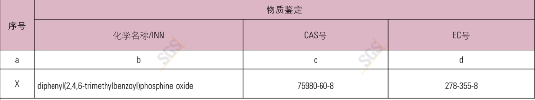不含HEMA、HPMA、TPO、TMPTA、MEHQ，这几个成分分别是什么？ - 知乎