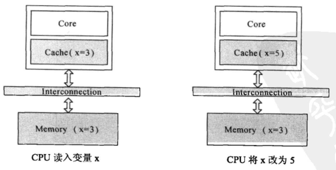 Cache的基础知识 - 知乎