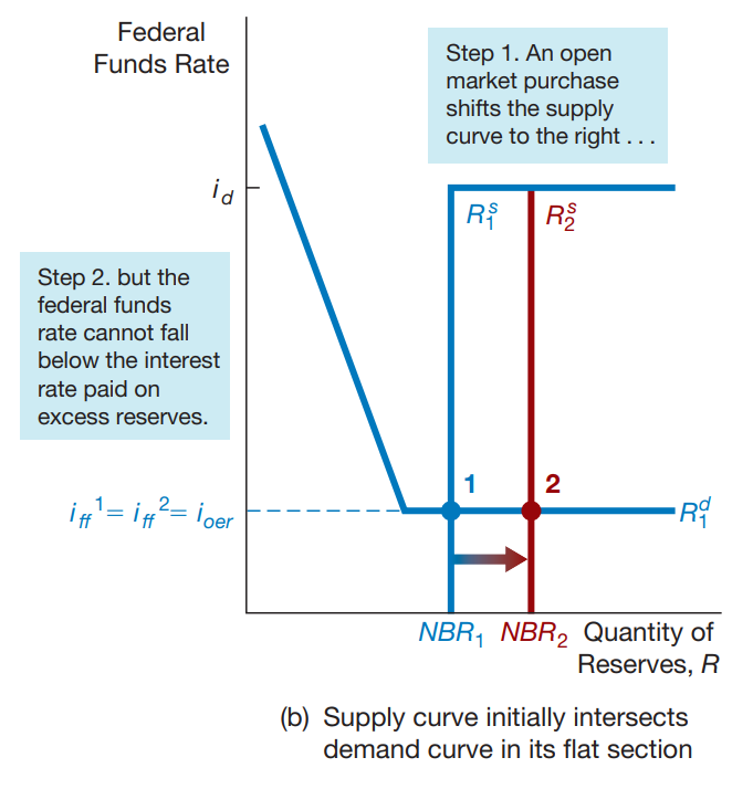 美债收益率倒挂：衰退的信号？ - 知乎