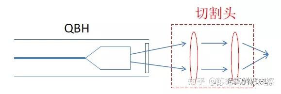 QBH学习（4） - 知乎
