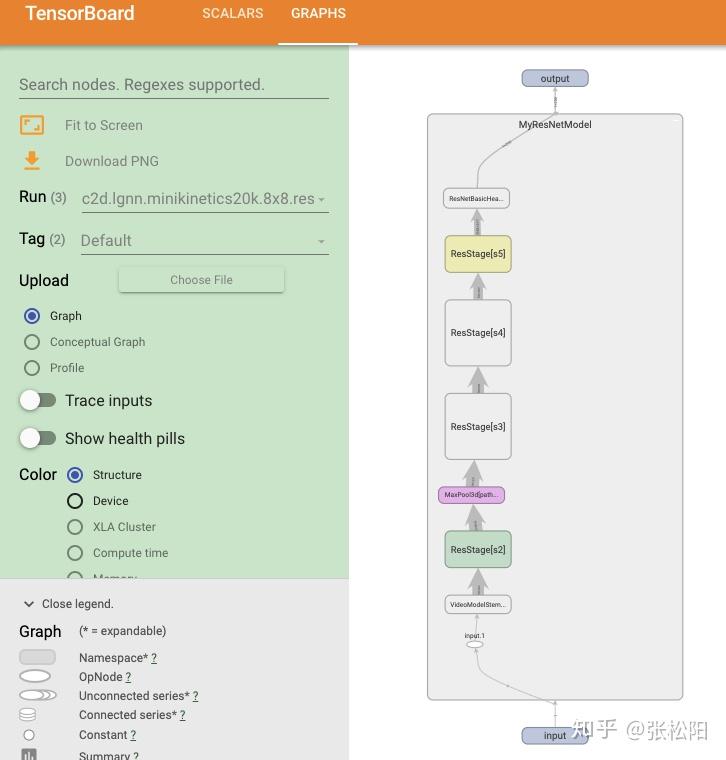 Pytorch Tips Flops计算 参数量 计算图可视化 相关性分析 知乎
