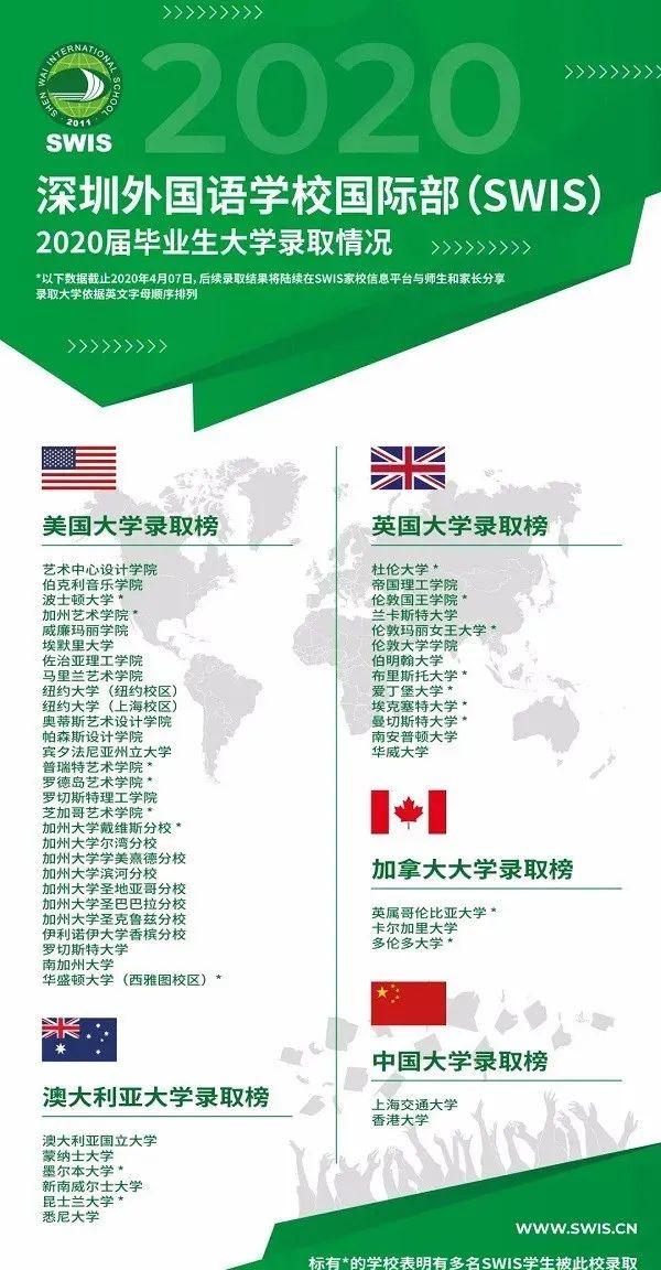 SWIS深外国际部2022年整体IB成绩下滑，究竟还值不值得选择？ - 知乎