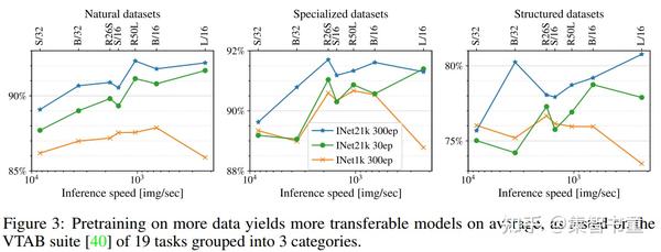 我们究竟应该如何训练ViT模型？ - 知乎