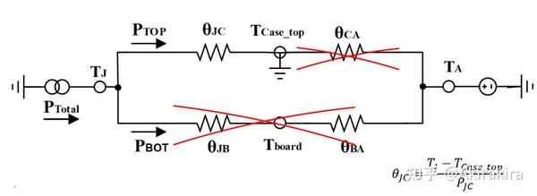 MPS | Driver IC 热阻模型概述与计算 - 知乎
