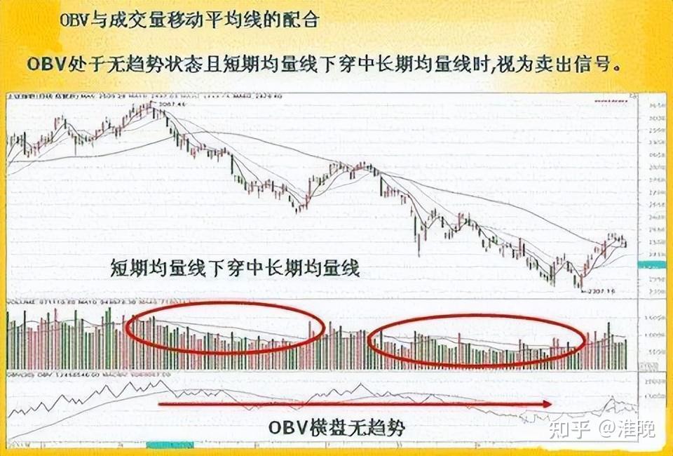 炒股不懂 OBV？掌握 4 大秘诀 + 8 大法则，轻松判断主力动向 - 知乎
