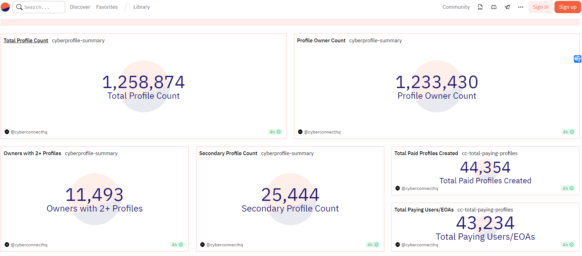 代币 CYBER 上线币安、空投在即， CyberConnect 还有哪些惊喜？ - 知乎