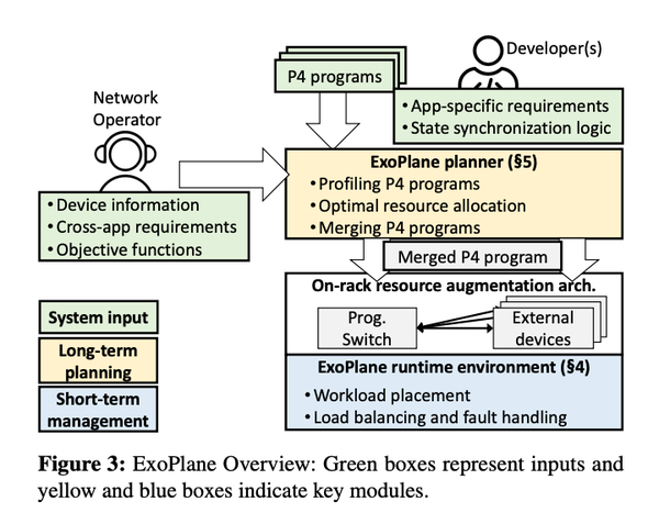 NSDI '23热点论文：可编程网络、RDMA、数据中心、GPU有哪些新动态？（附下载） - 知乎