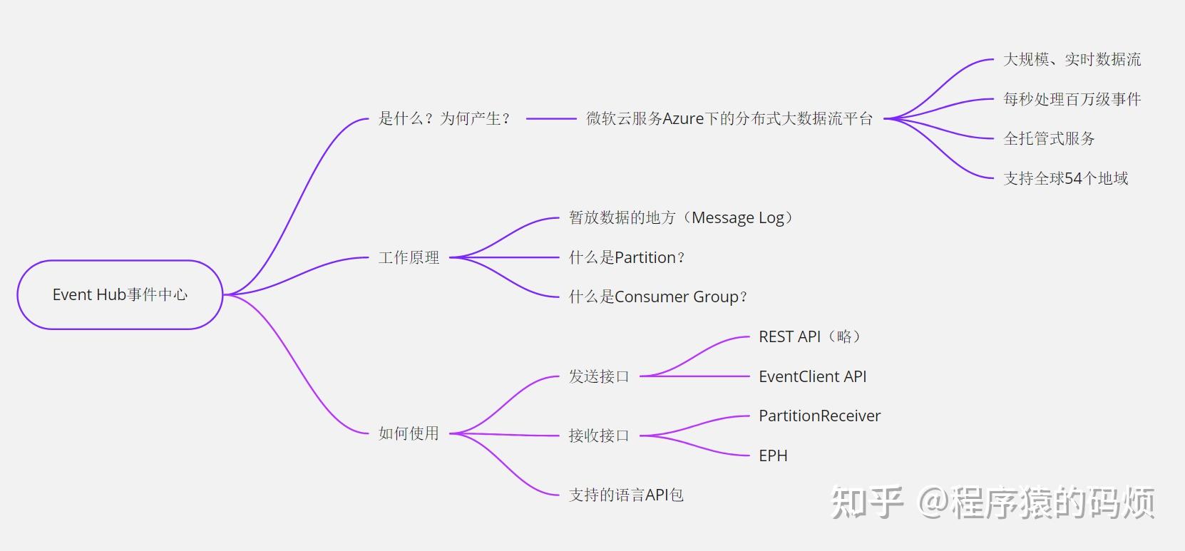 Framework事件机制—Event Hub原理及事件解析 - 知乎