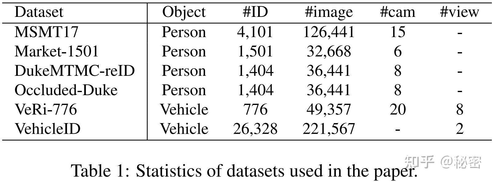 [ICCV2021] TransReID: Transformer-based Object Re-Identification - 知乎