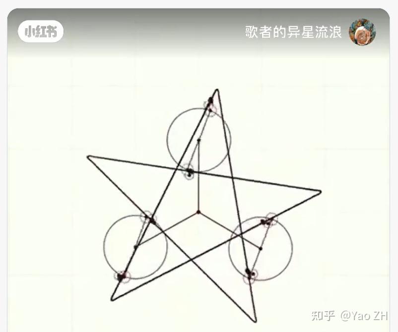 中微子eμτ 电子亚层相空间 spdfg 黄金比例 正五边形 - 知乎