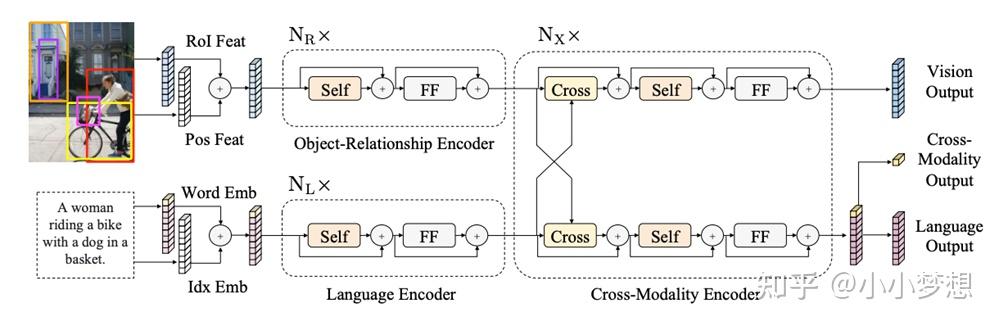 多模态预训练模型综述 - 知乎