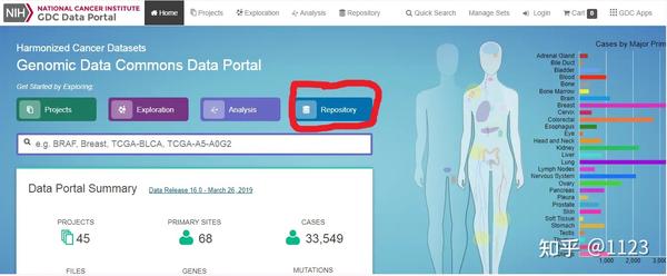 如何下载TCGA数据/TCGA数据下载小教程 - 知乎