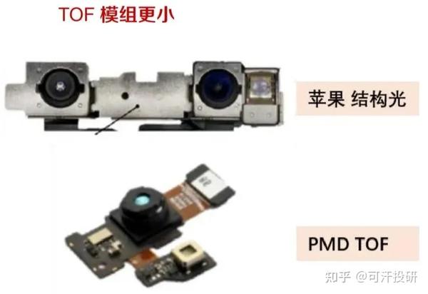 一文看懂TOF传感器 - 知乎
