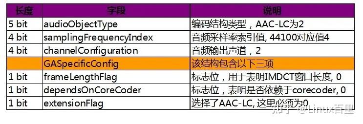 【流媒体客户端】RTMP协议封装AAC(ADTS)格式详解 - 知乎