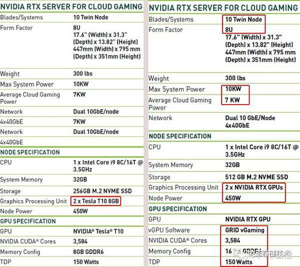 NVIDIA Tesla T10变身GeForce？云游戏能接盘矿卡市场吗 - 知乎