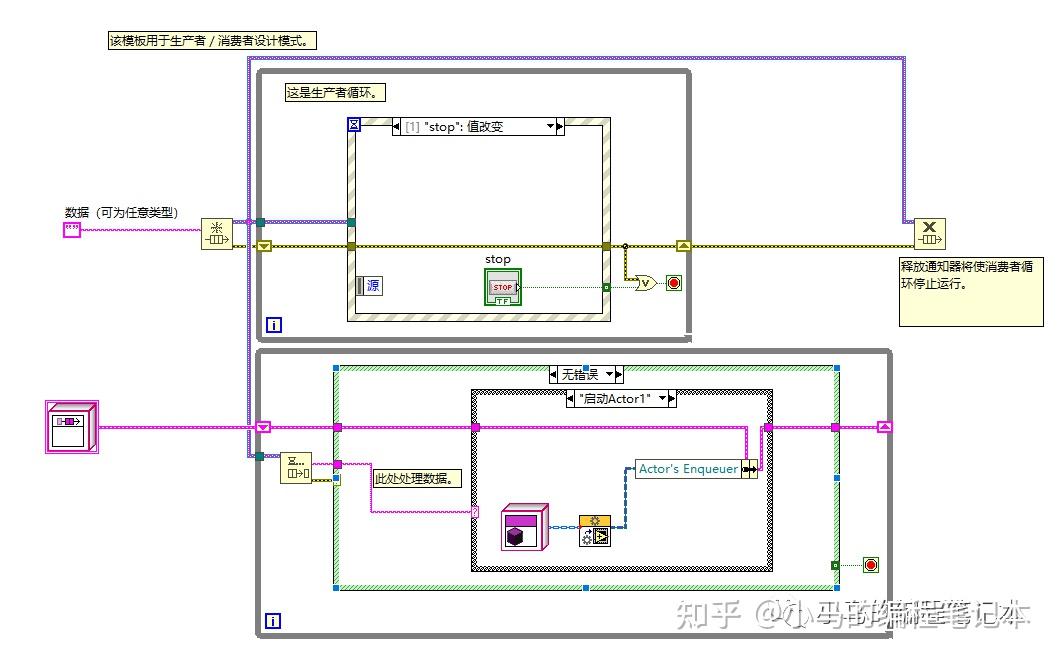 操作者框架(Actor Framework)快速使用篇 - 知乎