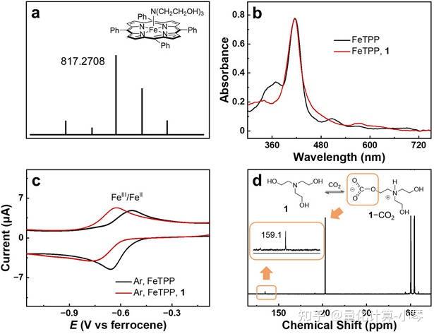 CO2RR最新Angew. Chem. Int. Ed.：三乙醇胺“搭桥”，提升铁四苯基卟啉性能 - 知乎