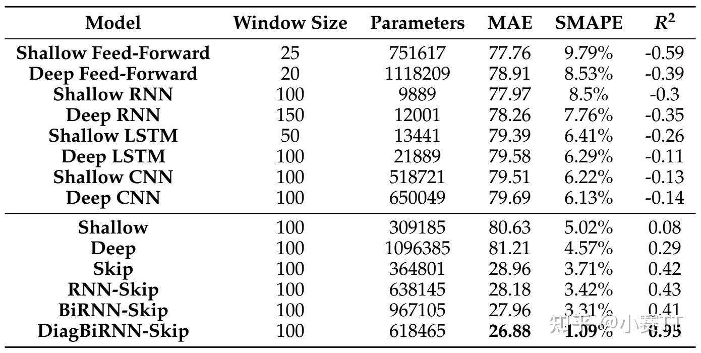 【AAAI2020 论文】基于Encoder-Decoder深度学习架构的电机动力学建模方法 - 知乎