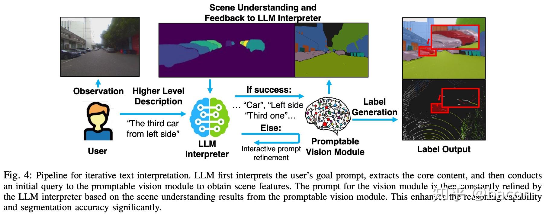 OpenAnnotate3D: 多模态3D数据的开放词汇自动标注系统 - 知乎