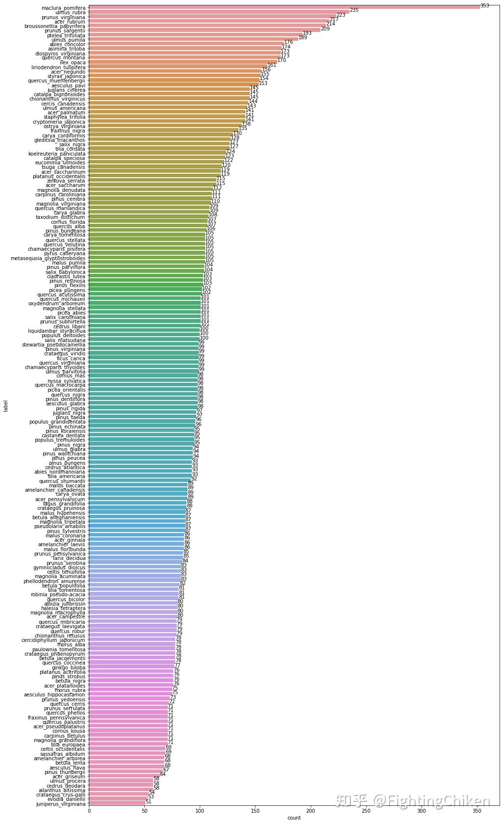 《动手学深度学习》笔记(Classify Leaves代码总结与学习(Gold)）（三十五） - 知乎