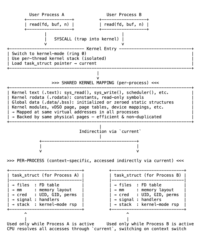 The Kernel in the Mind（8）间接访问的威力——单一内核何以服务众生 - 知乎