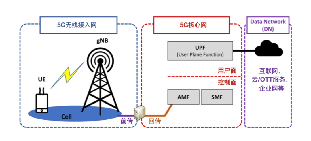 5G常用术语大全 - 知乎