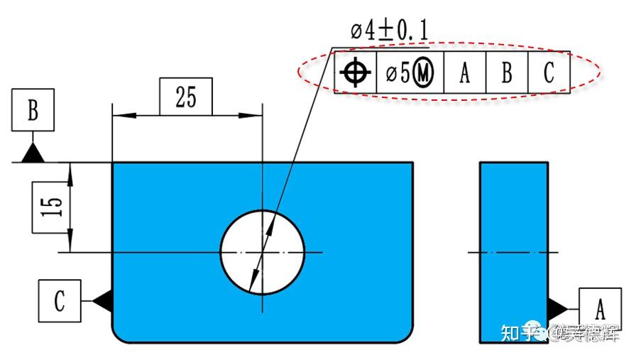 不带M圈如何实际检具？ - 知乎