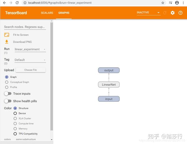 pytorch使用matplotlib和tensorboard实现模型和训练的可视化 - 知乎