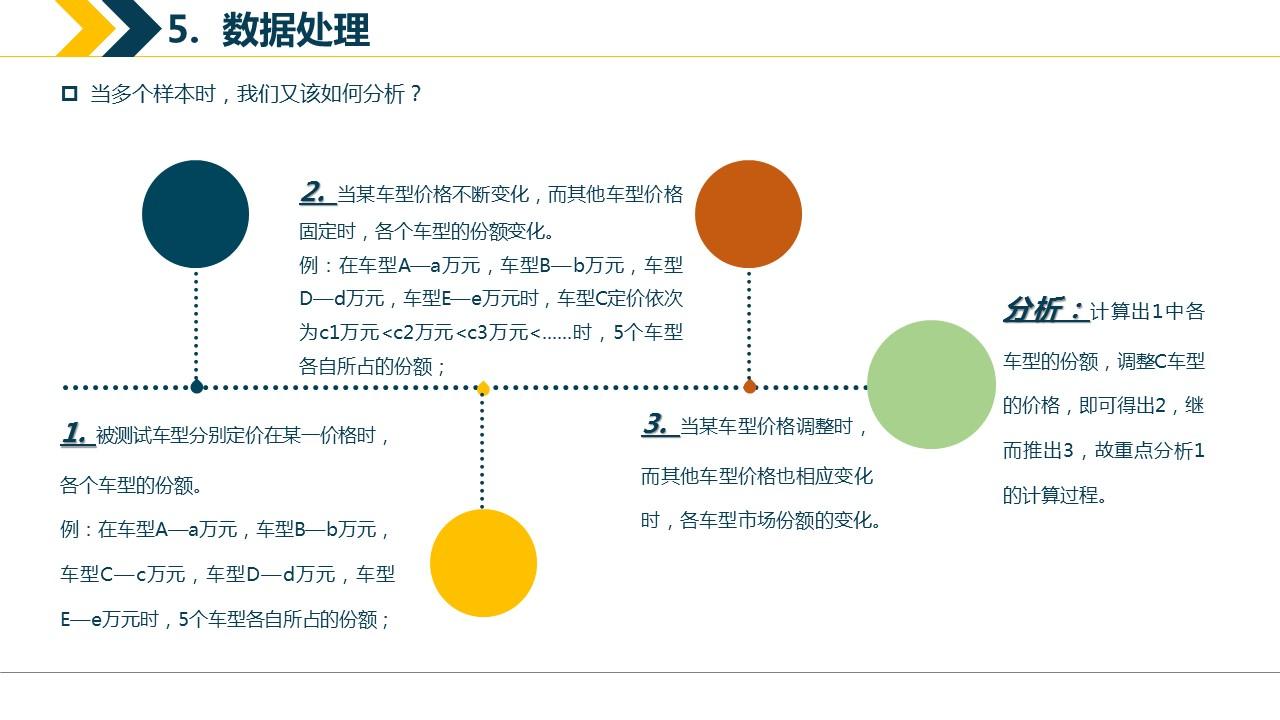 【定价策略】BPTO定价模型原理、计算方法及软件操作 - 知乎