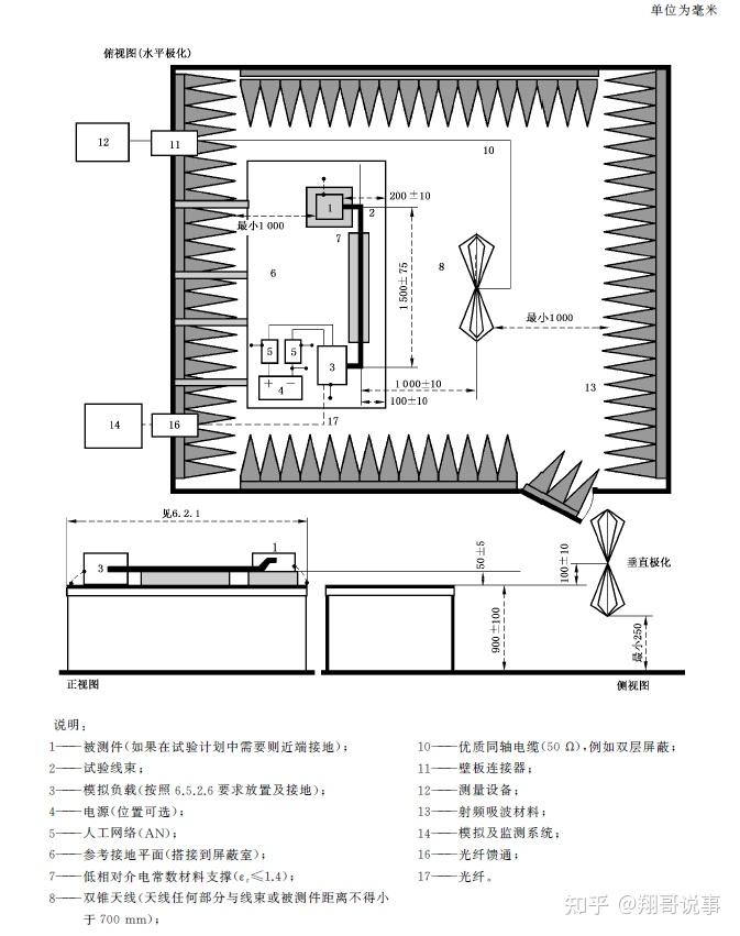 RE（辐射发射）-ALSE - 知乎