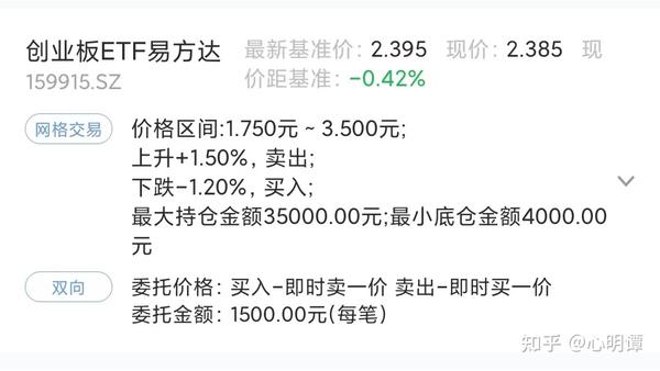 ETF网格实盘20230223 - 知乎