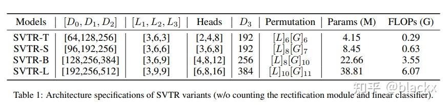ocr-SVTR 学习 - 知乎