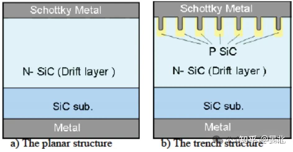 罗姆SiC器件应用笔记——SiC SBD简介 - 知乎