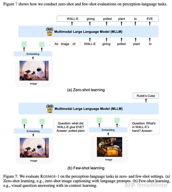 多模态学习持续梳理 - 知乎