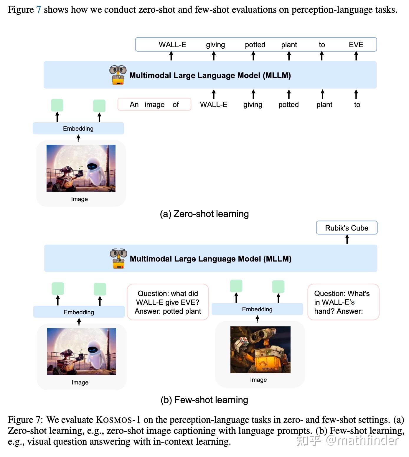 多模态学习持续梳理 - 知乎