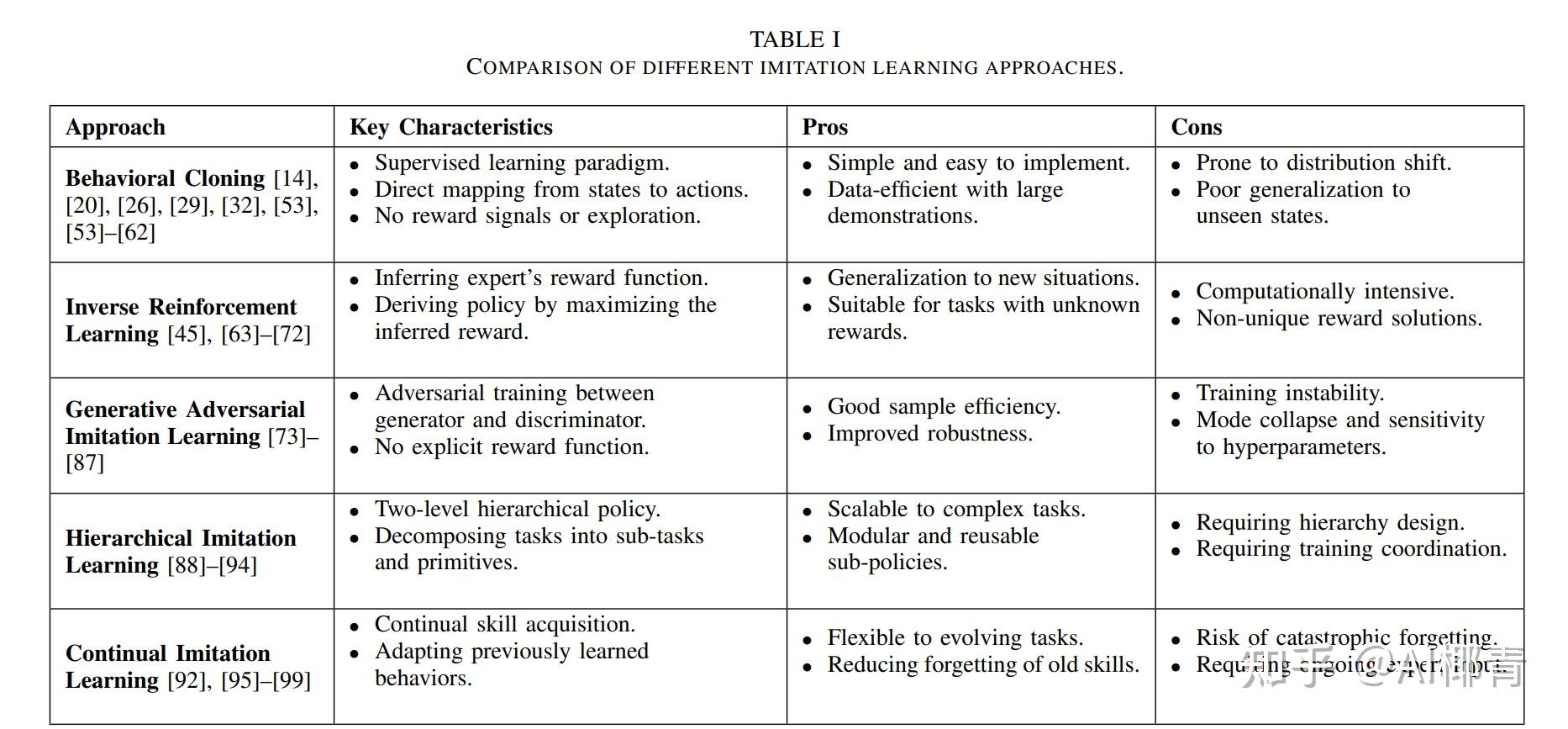 灵巧操作中的模仿学习 | 综述 - 知乎