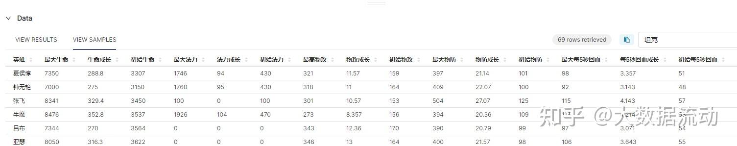 （一）Superset 1.3图表篇——Table - 知乎
