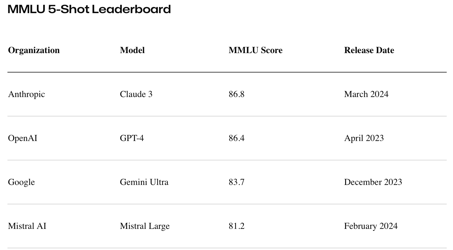 MMLU Clinical Topics 数据集介绍 - 知乎