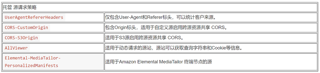 Amazon CloudFront快速入门实践 - 知乎