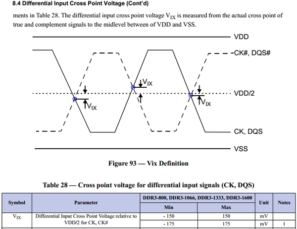 【鼎阳硬件智库原创︱DDR 】DDR硬件设计&调试&测试总结 - 知乎