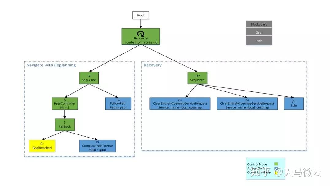 ROS2 Navigation：移动机器人导航技术简介（一） - 知乎