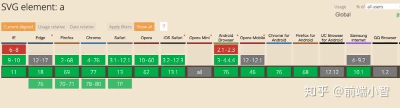 SVG 入门指南(看完,对SVG结构不在陌生) - 知乎