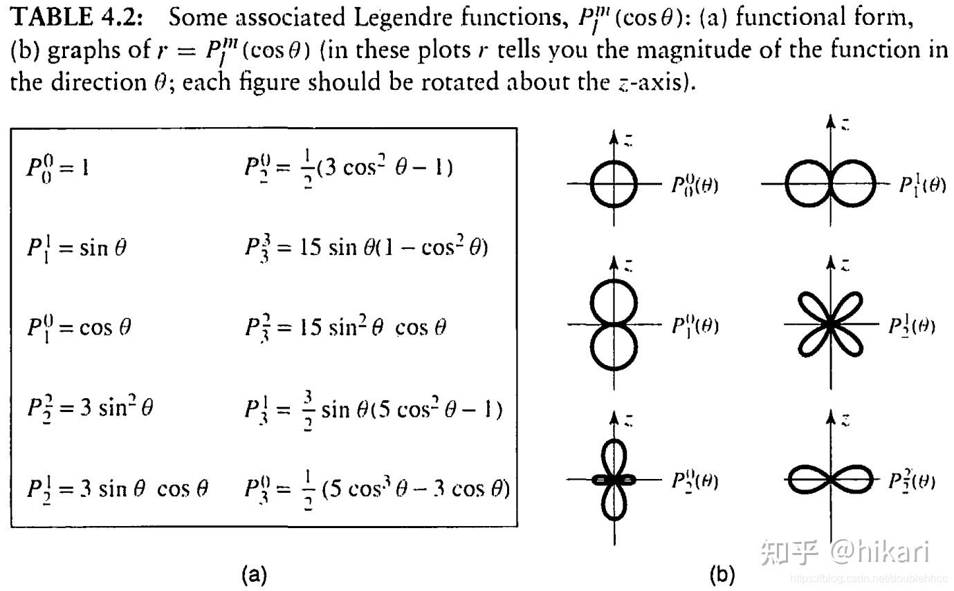 MATLAB定态氢原子波函数可视化 - 知乎