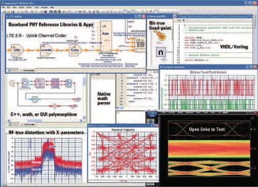 快速完成从设想到硬件验证的物理层系统设计 - SystemVue 电子系统级设计软件 - 知乎