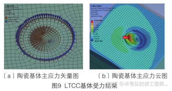 LTCC基板BGA互连失效分析及影响要素识别 - 知乎